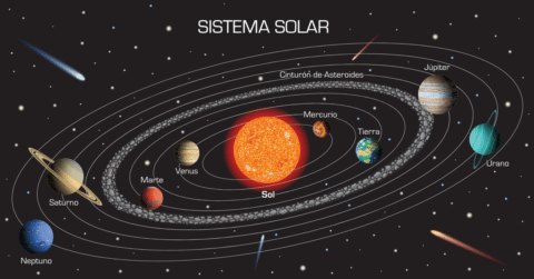 Learn the Solar System in Spanish | Astronomy Vocabulary